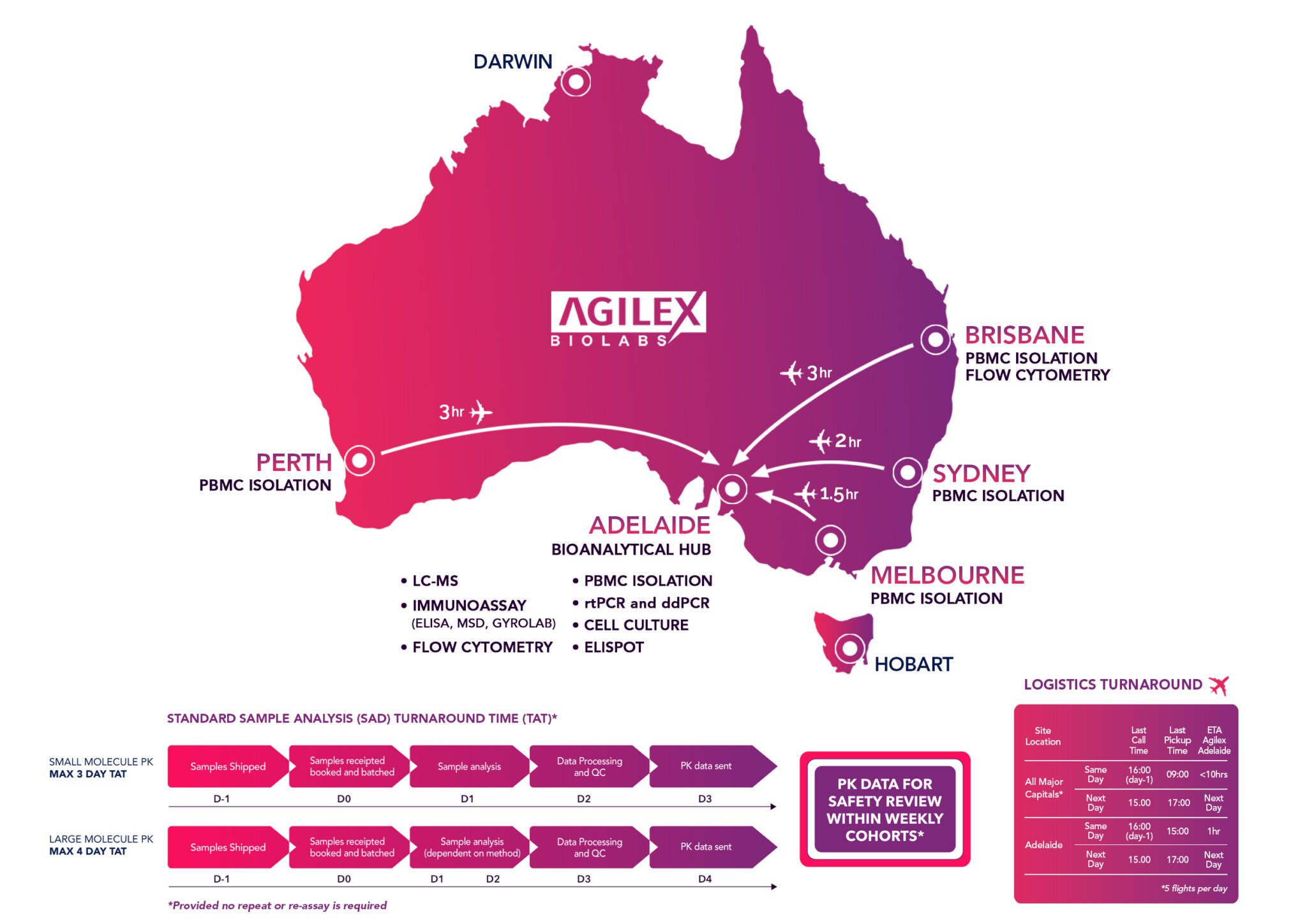 Agilex Locations | Agilex Biolabs